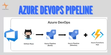 Tổng quan về Azure DevOps (Part 1)