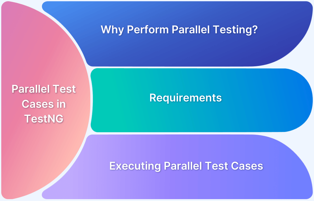 TestNG Singleton Design Pattern: Run tests parallel - DevOpsify